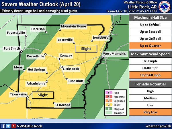 Hail, damaging winds possible for much of Arkansas on Thursday ...