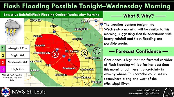 Flood potential remains in Mid-Missouri forecast | Jefferson City News ...