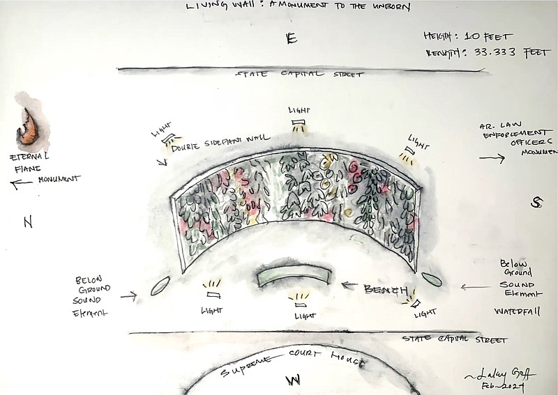 Capitol Arts and Grounds Commission views artist's 'monument to the ...