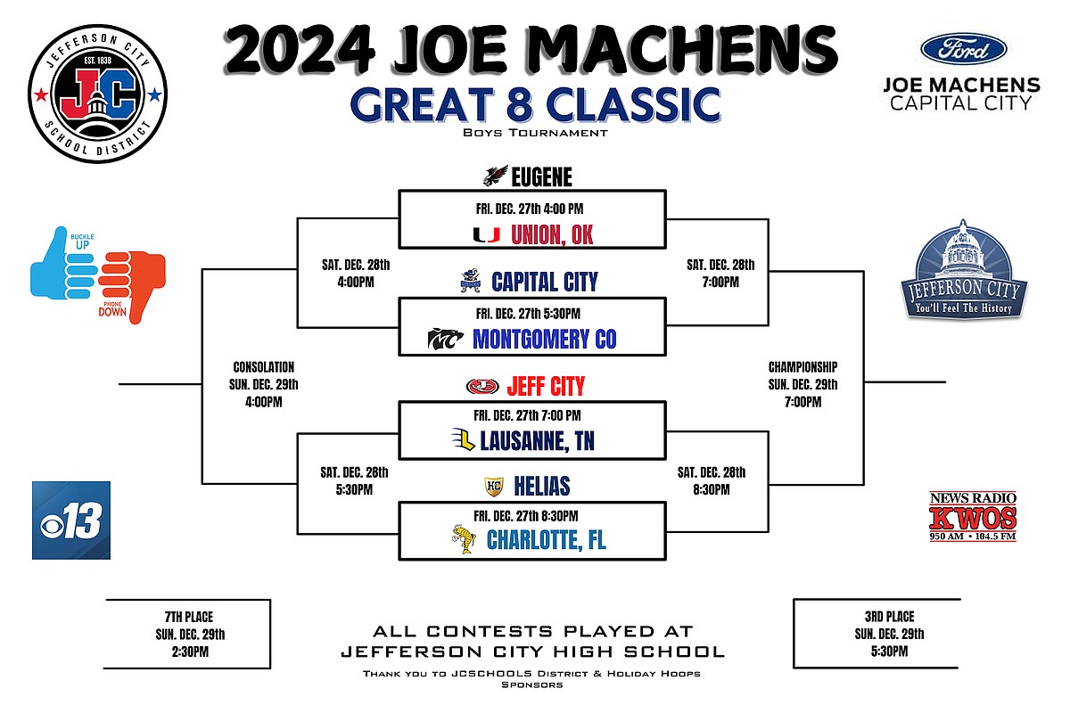 Joe Machens Great 8 Classic team capsules | Jefferson City News Tribune