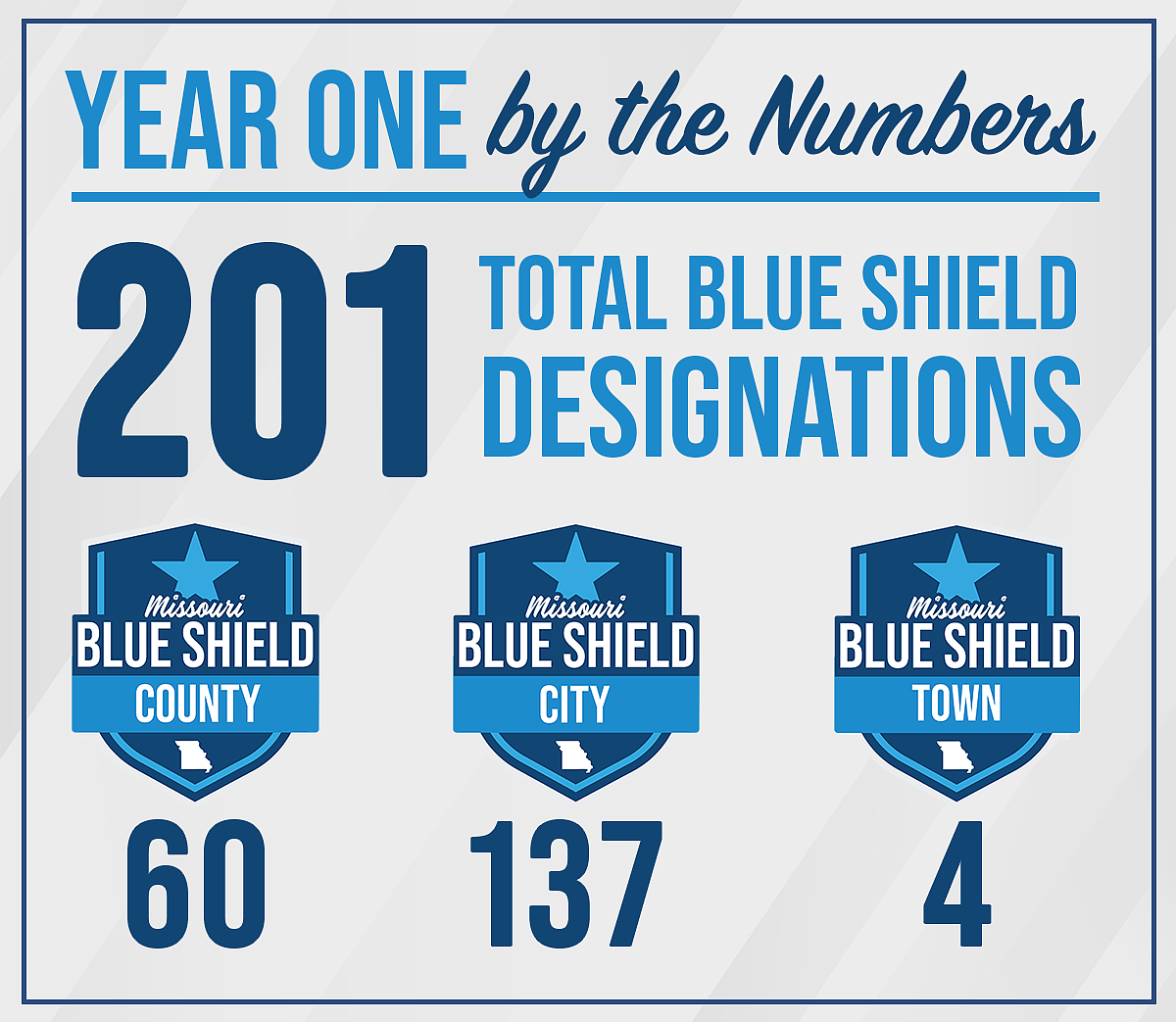 Moniteau County agencies receive Blue Shield Community Grants ...