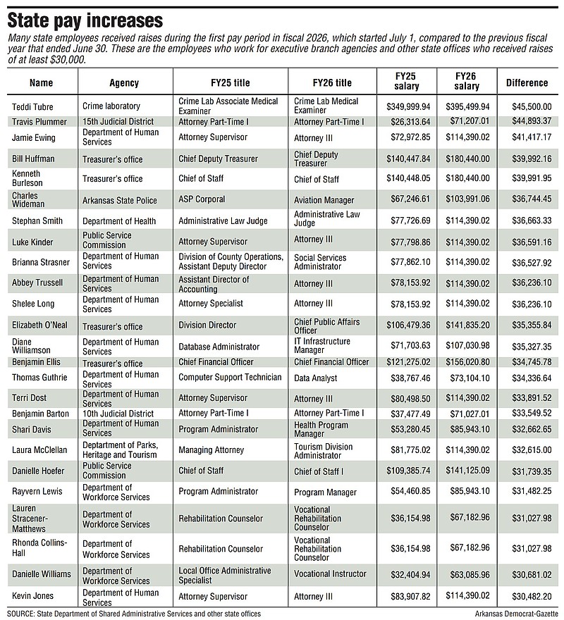 State pay plan overhaul gets first feedback | Northwest Arkansas ...