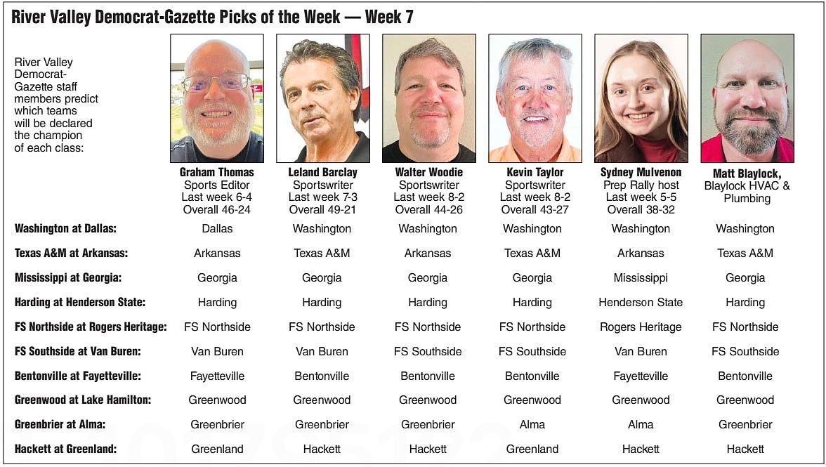 River Valley Picks of the Week — Week 7, guest picker Matt Blaylock ...