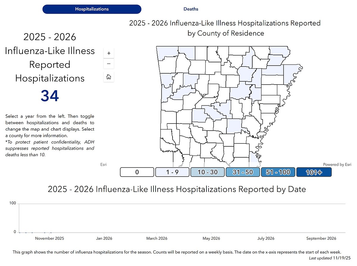 Arkansas Health Department resumes publishing weekly flu reports, keeps ...