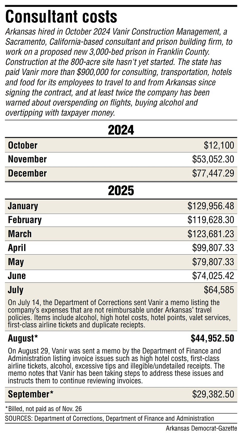 Franklin County prison firm has been paid nearly $1 million | The ...