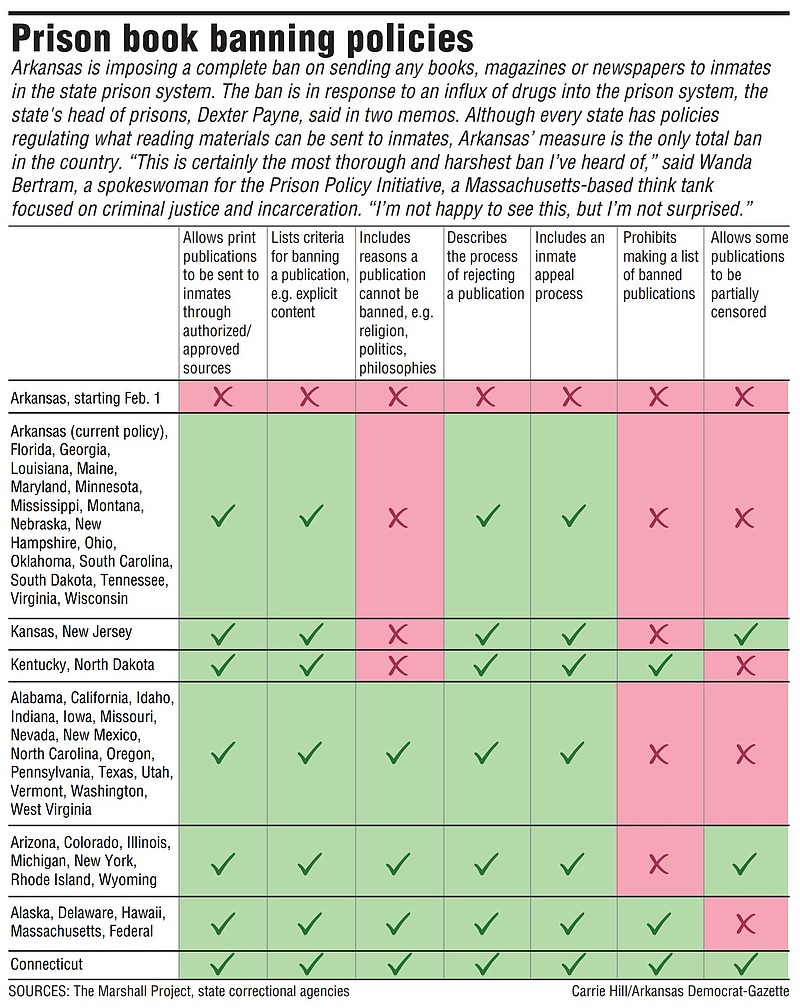 Arkansas set to impose nation’s strictest ban on sending books ...