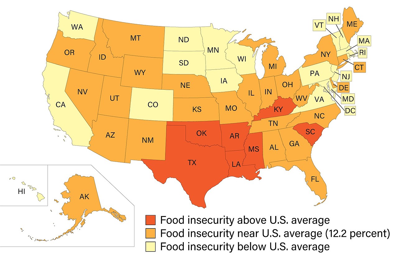 USDA ranks Arkansas hungriest state for 3rd consecutive year in final ...