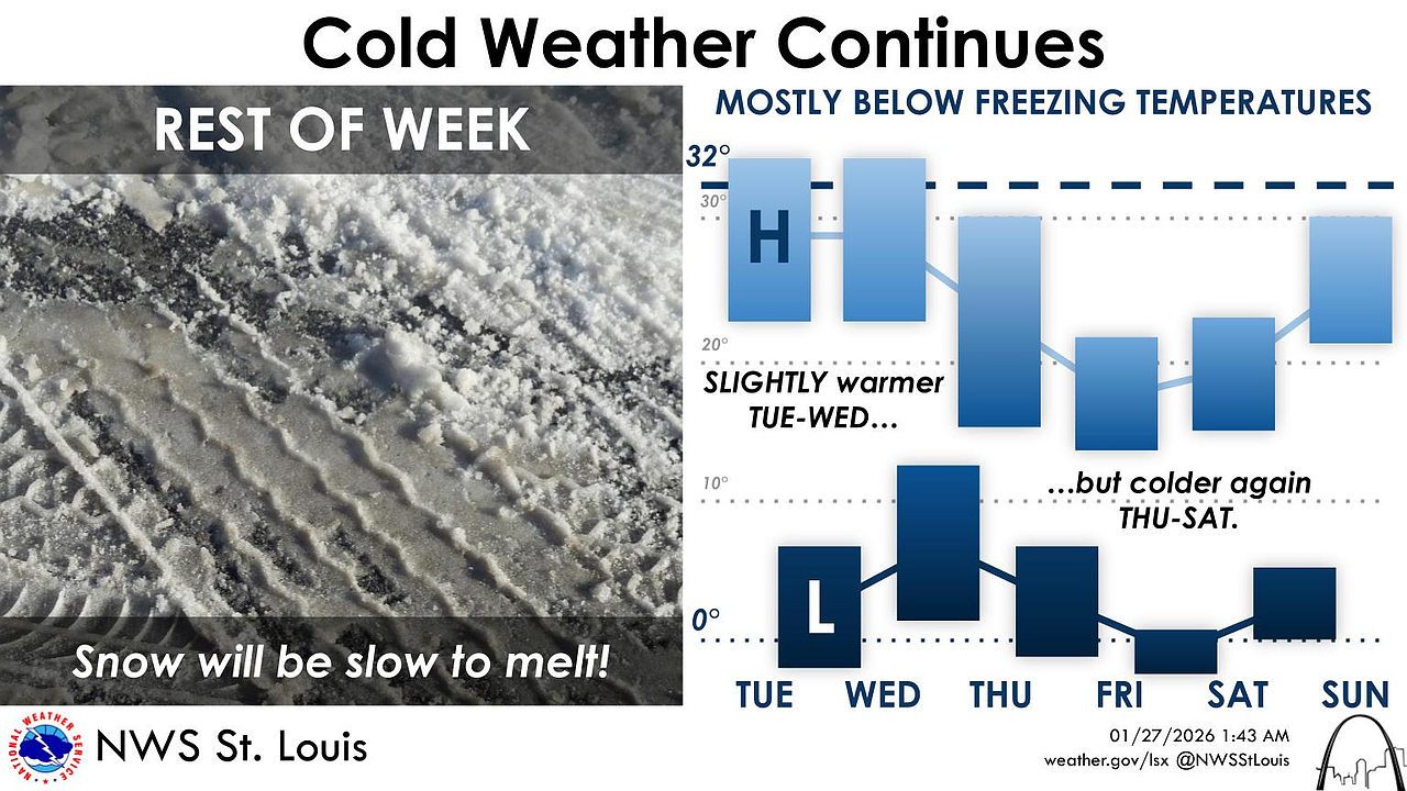 School and weather-related announcements for Tuesday, Jan. 27, 2026 ...