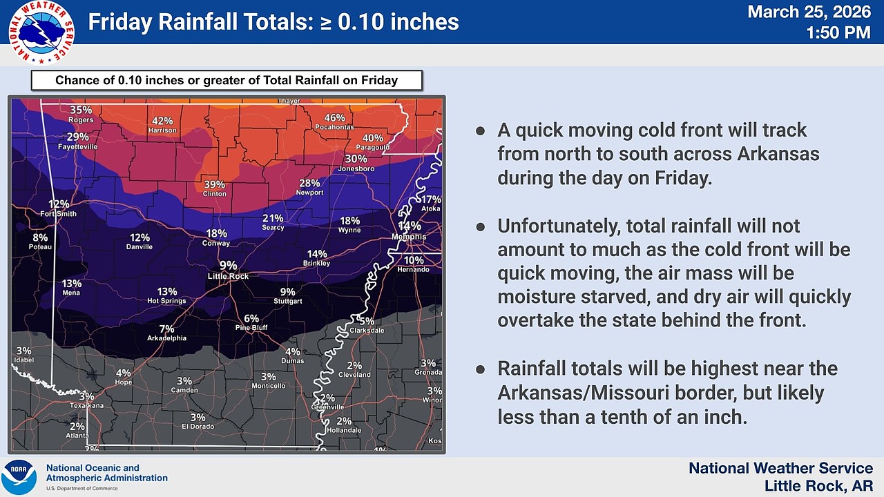 The rain forecast for Friday, March 27, 2026, shows less than a tenth ...