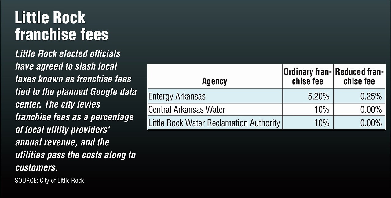 Data centers planned for Arkansas poised to get millions of dollars in ...