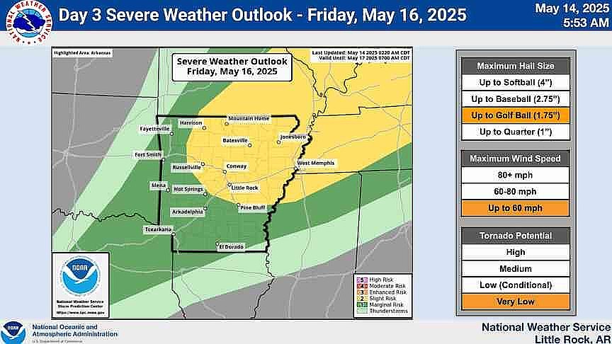 Arkansas on track for warm week, severe weather Friday | Camden News