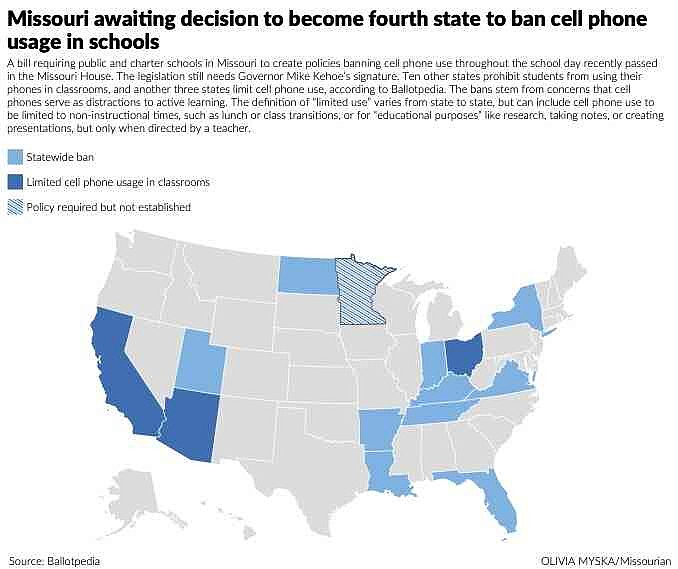 Bill banning cellphone use in Missouri schools heads to governor | Fulton Sun