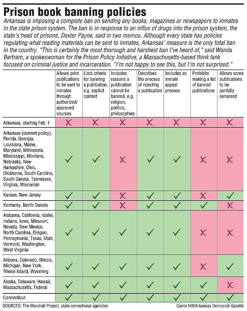 Arkansas set to impose nation's strictest ban on sending books ...