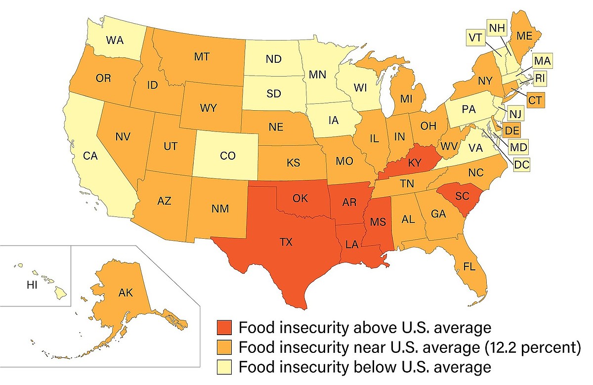 USDA ranks Arkansas hungriest state for 3rd consecutive year in final ...