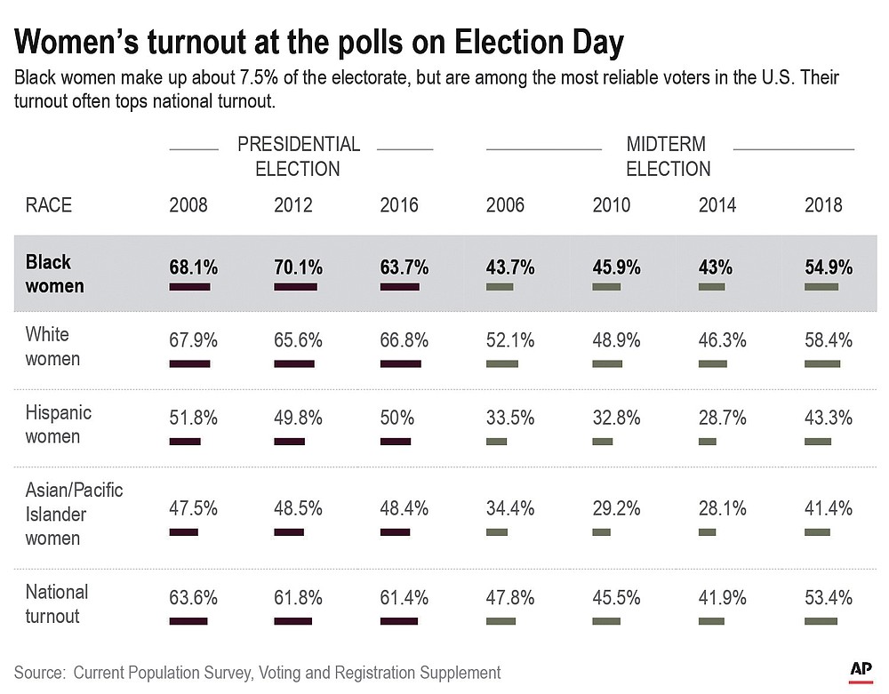 Black women seize political spotlight