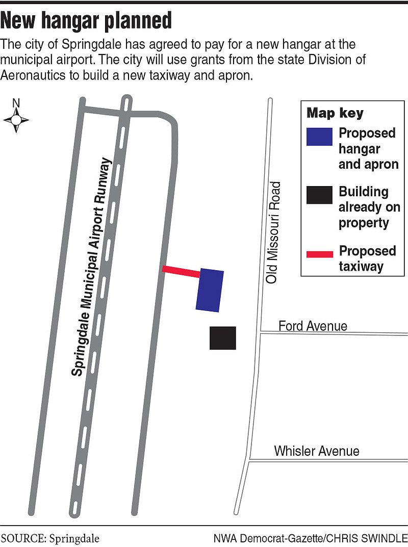 Plan for Springdale airport hangar takes off | Northwest Arkansas ...