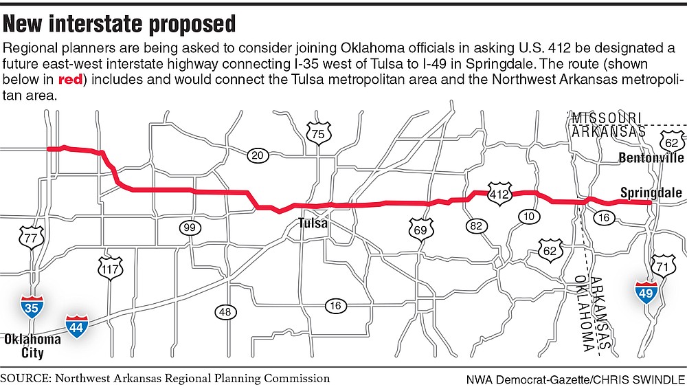 Regional planners asked to support designating U.S. 412 as a future ...