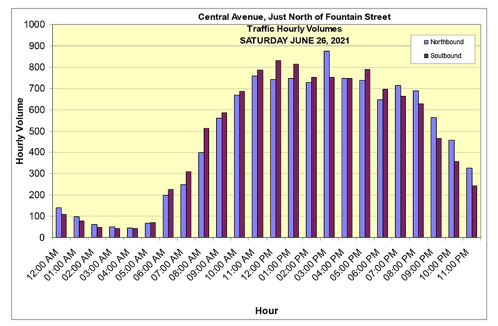 Report says venue hours don't coincide with peak traffic