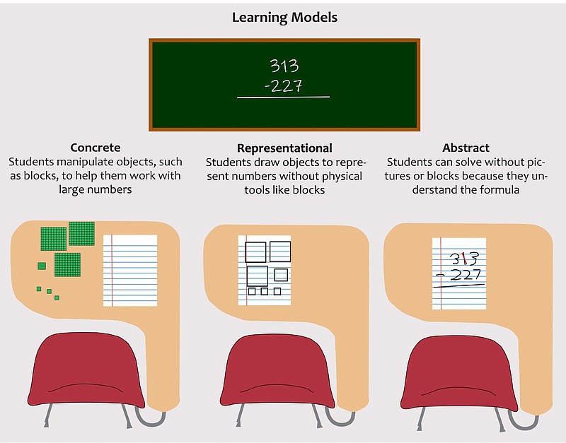 JC Schools using new formula to move math scores higher | Jefferson ...