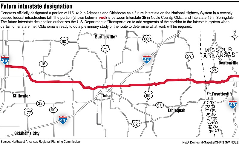 Arkansas, Oklahoma to partner on U.S. 412 interstate engineering study ...