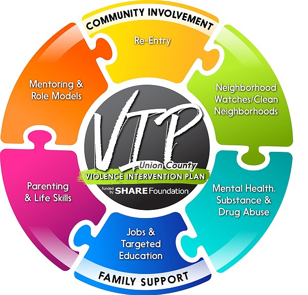 VIP Corner: Keeping El Dorado beautiful | El Dorado News