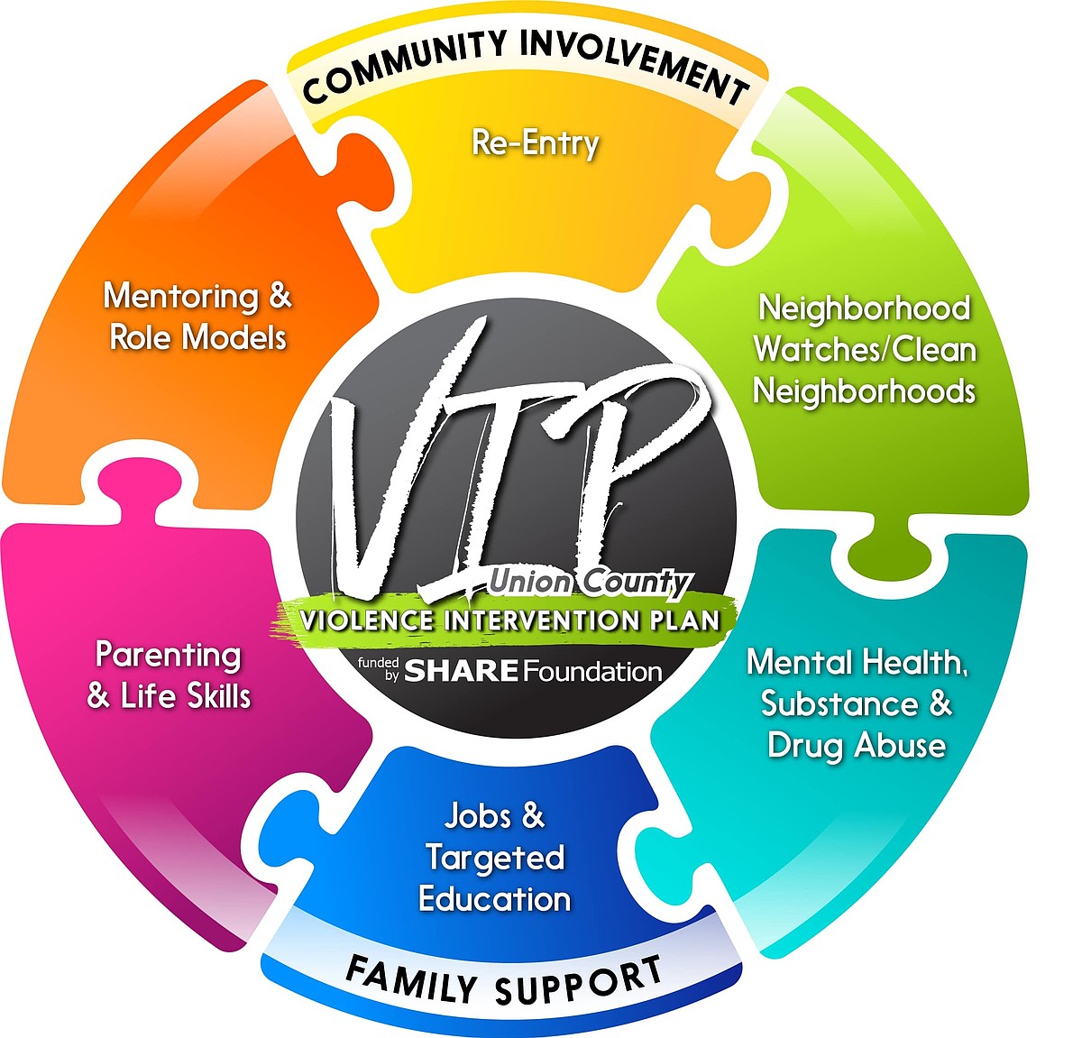 VIP Corner: Taking Rachel's Challenge | El Dorado News