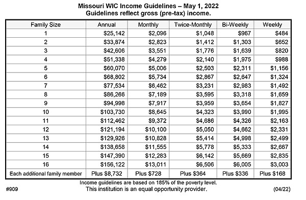 Callaway County to continue WIC services | Fulton Sun