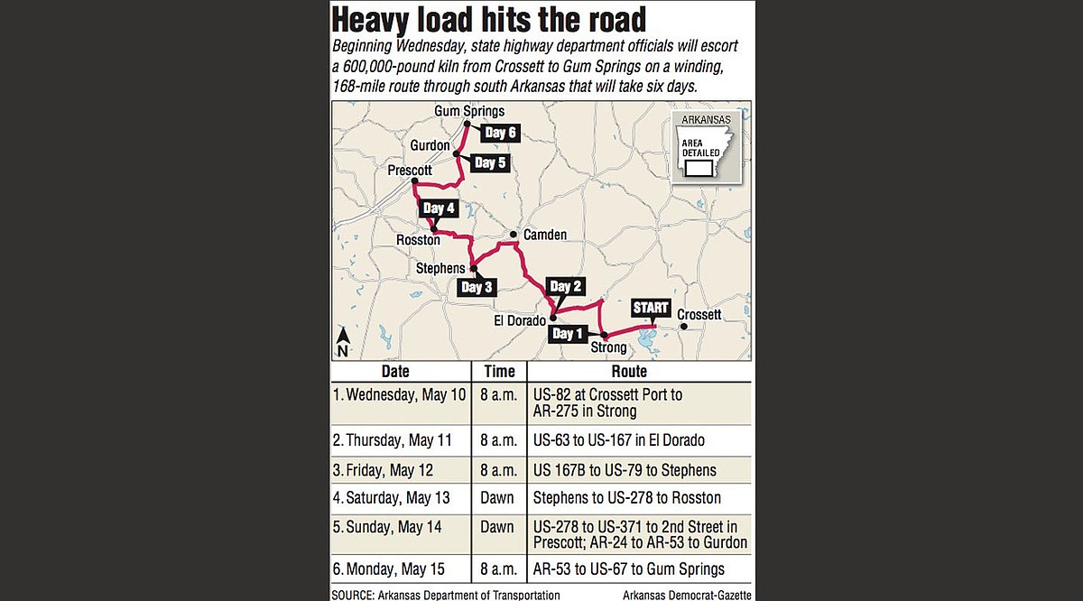 300-ton furnace awaits careful journey to Gum Springs | Camden News