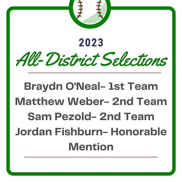 Four North Callaway baseball players make all-district | Fulton Sun