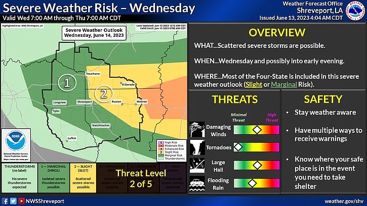 Severe weather forecast today in south Arkansas | El Dorado News