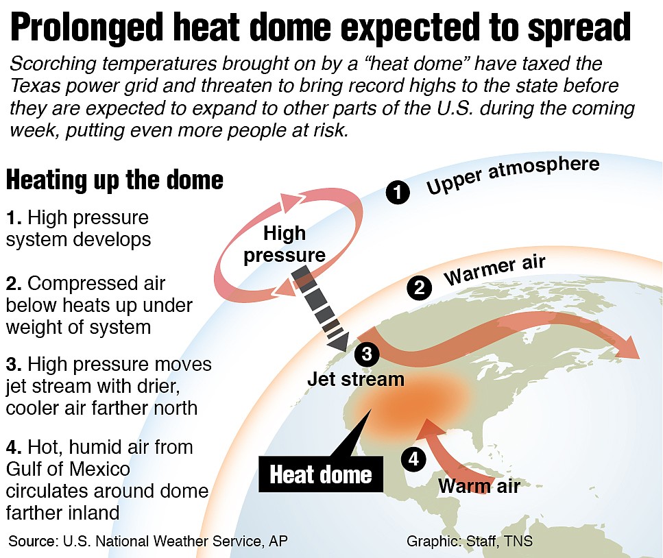 What is a heat dome and why is it making Texas so unbearably hot ...