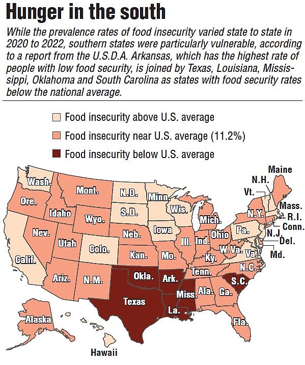 State has lowest food security | El Dorado News