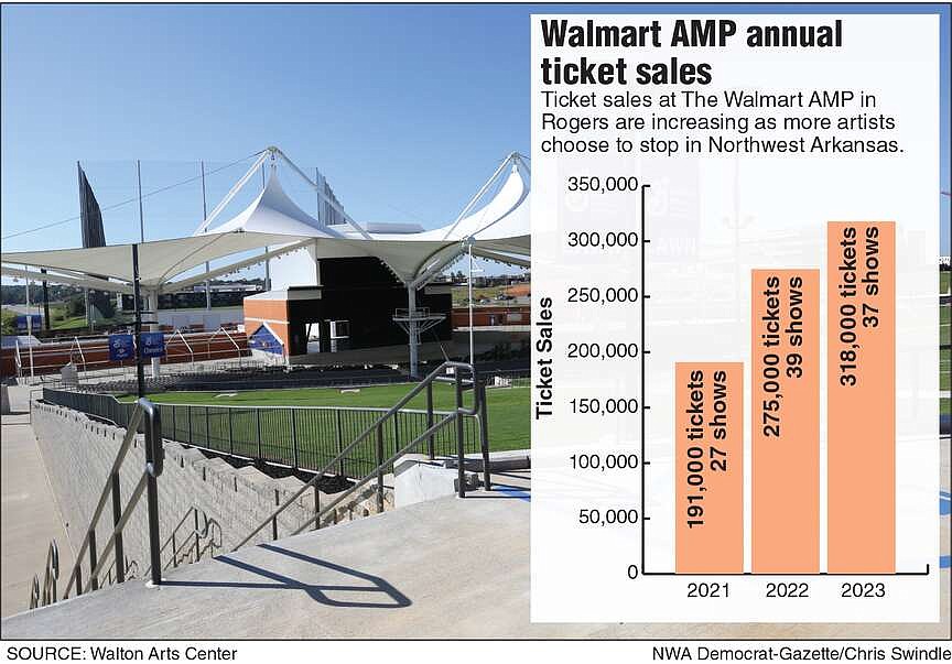 The beat goes on in Benton County as venues work to attract more talent ...