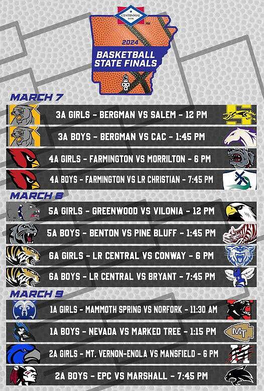 Nevada Blue Jays fly into 1A state basketball finals | Magnolia Banner News