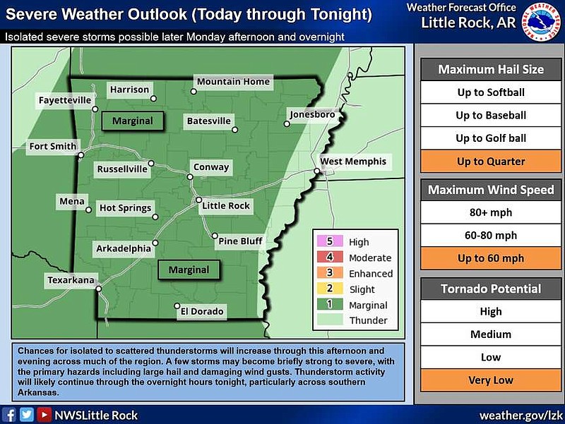 Chance of severe weather for much of Arkansas through Tuesday | The ...