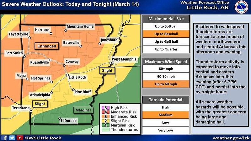 Updated forecast predicts severe storms across much of Arkansas ...