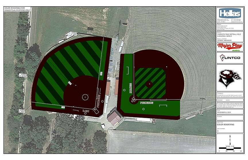 Gentry School Board considers limits on public use of sports fields ...