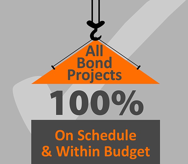 PROGRESS 2024 | TISD set to grow with new bond package | Texarkana Gazette