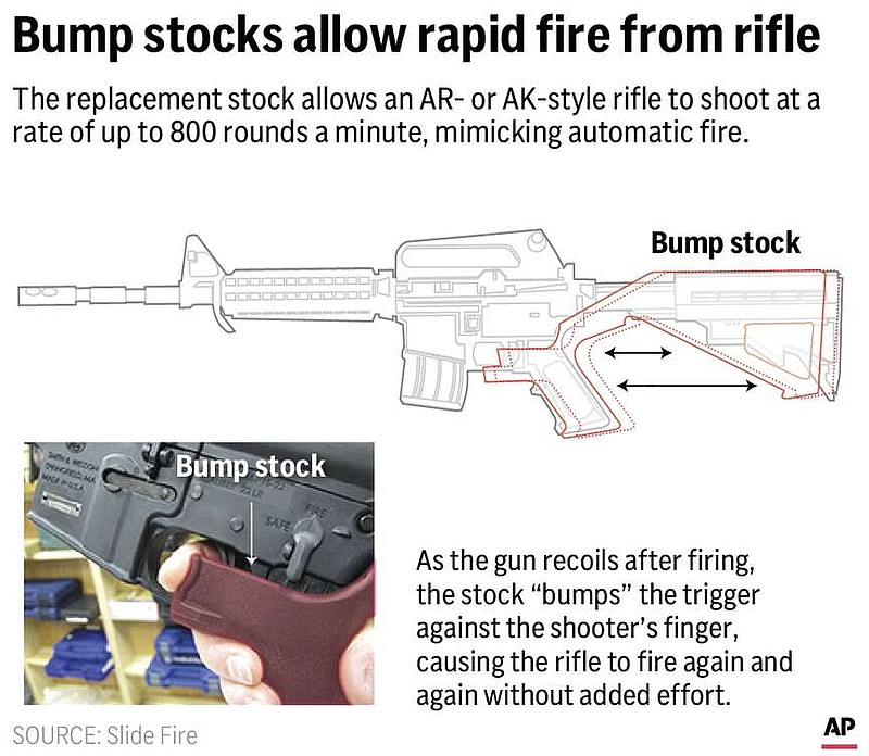 US Supreme Court strikes down ban on rapid-fire rifle bump stocks | Hot Springs Sentinel Record