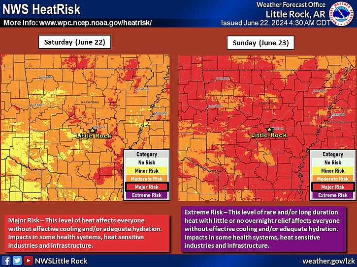 NWS places Garland County under heat advisory | Hot Springs Sentinel Record