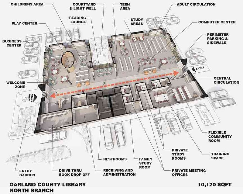 WATCH | Garland County Library considers additional branches in ...
