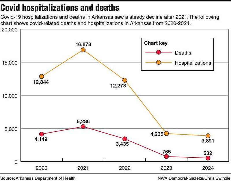 Five years after covid pandemic began, its impacts on health systems ...