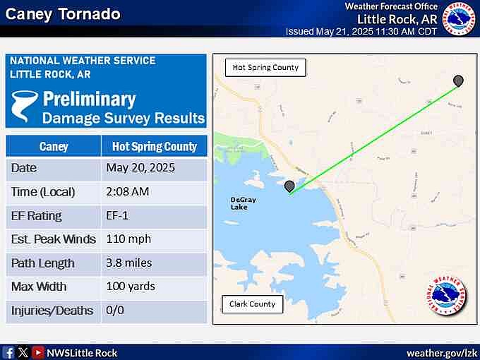 Hot Spring County tornado rated EF1 | The Arkansas Democrat-Gazette ...