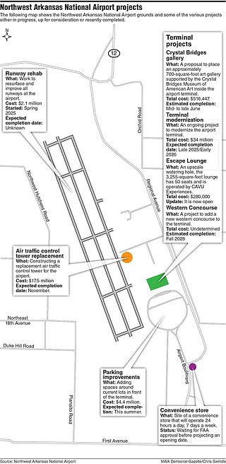 XNA officials mull concepts for western concourse as board meeting ...