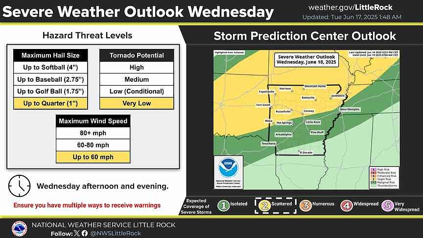 Wednesday storms followed by high heat and humidly forecast for much of ...