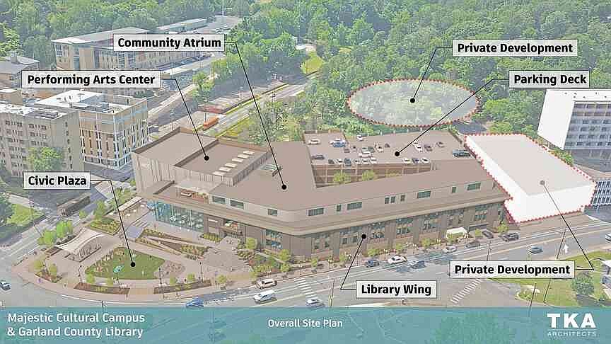 WATCH | Garland County Library board sees plans for new facility at ...