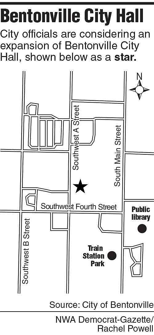 Bentonville City Council briefed on concepts for proposed City Hall ...