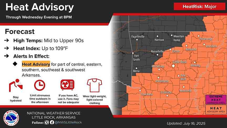 Heat advisory set for much of Arkansas | Northwest Arkansas Democrat ...