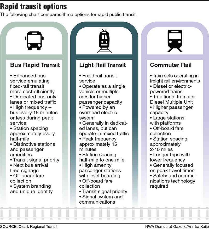 Bus rapid transit seen as more affordable option than rail for public ...