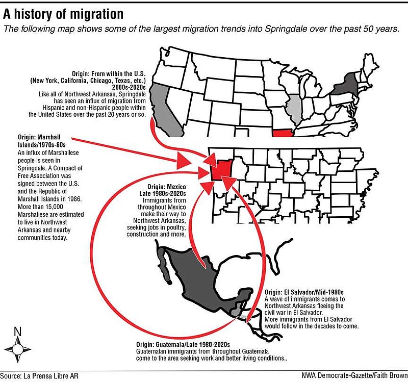 From Germans to Marshallese to a wide array of Hispanics, immigration a ...